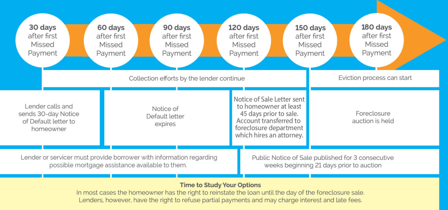 Resources for Homeowners - New Hampshire Housing